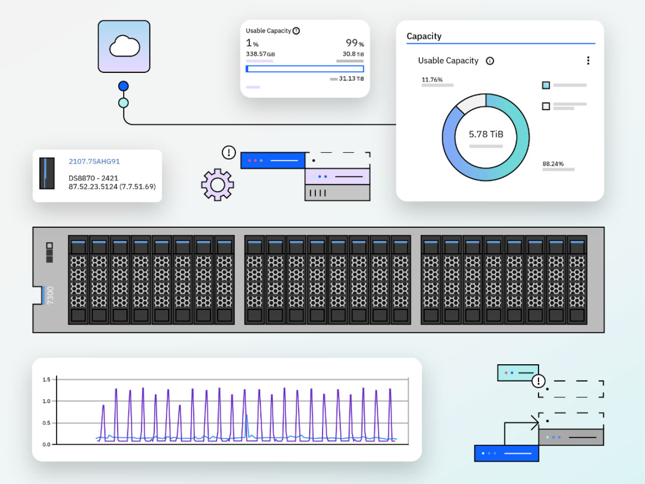 IBM Storage FlashSystem: Ensuring Data Resilience - CAS Severn